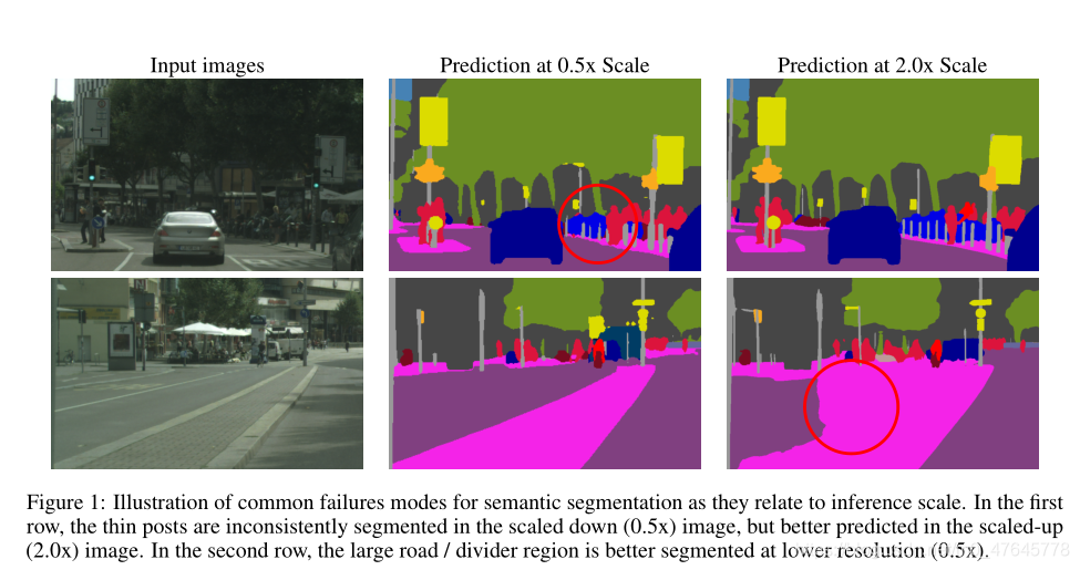 [论文阅读笔记]HIERARCHICAL MULTI-SCALE ATTENTION FOR SEMANTIC SEGMENTATION_multi-scale representations ...