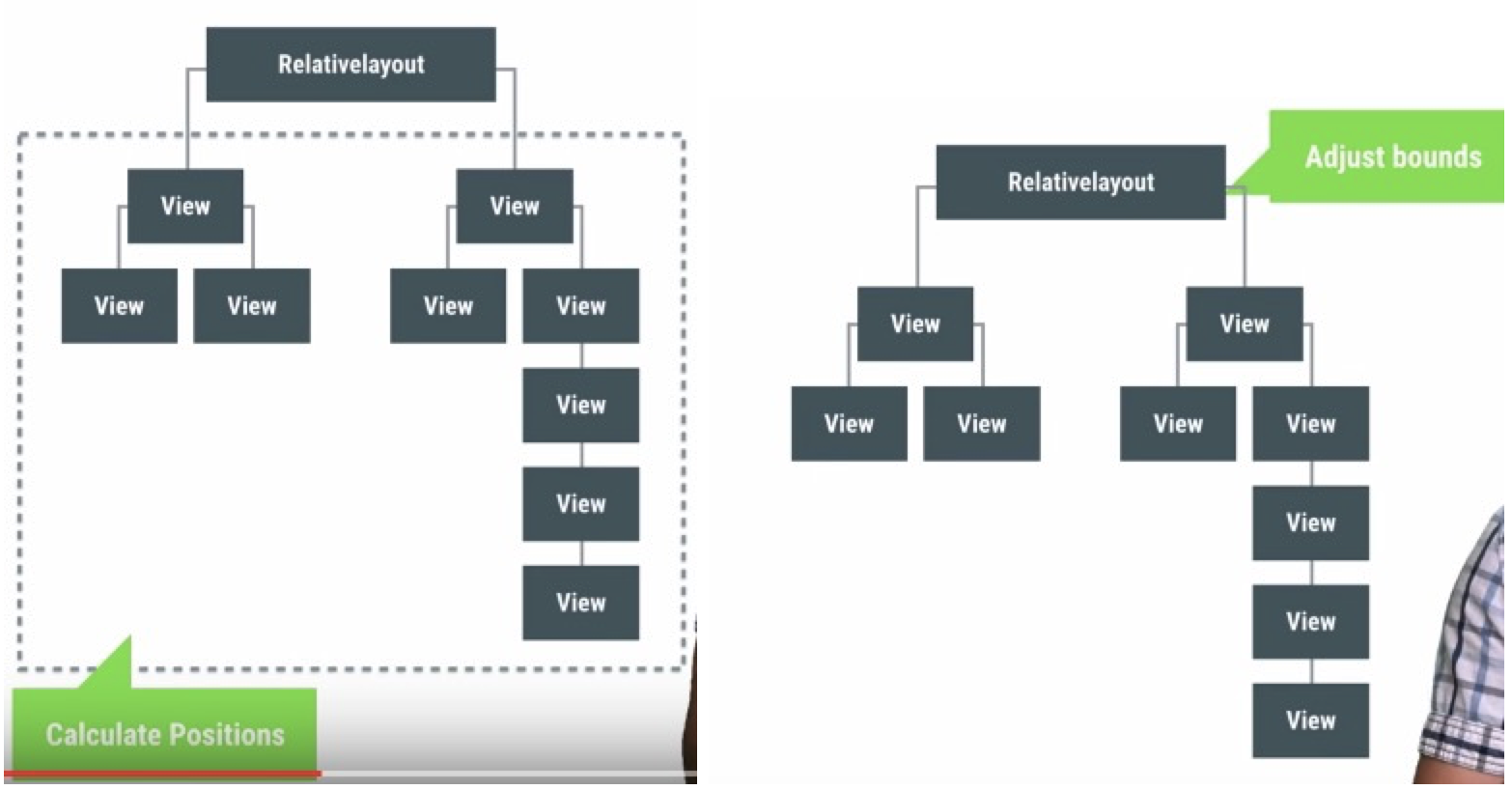 Android 渲染性能优化——你需要知道的一切！_android view的渲染链路优化-CSDN博客