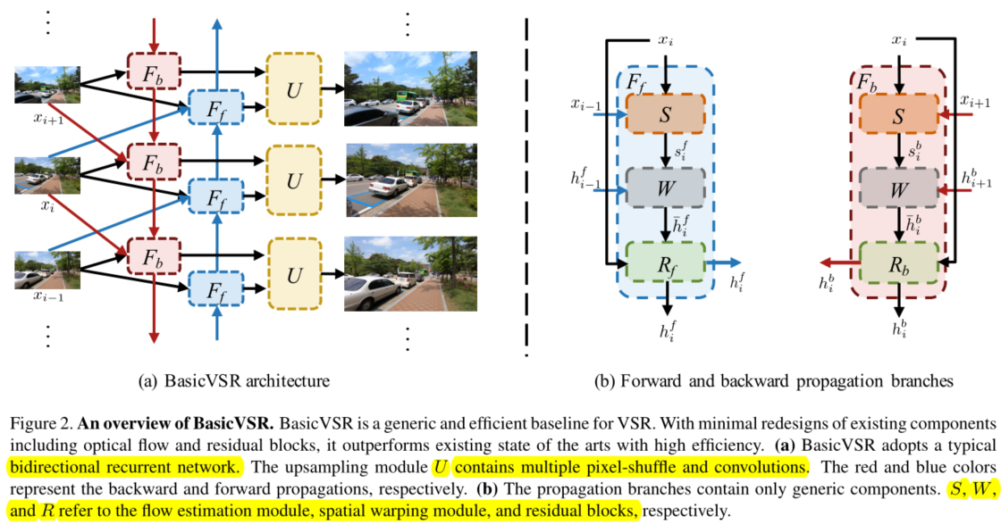 视频超分：BasicVSR&IconVSR（The Search for Essential Components in Video Super-Resolution and Beyond ...