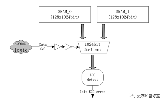巧妙的mux“移动”_mux-0 ecc-CSDN博客
