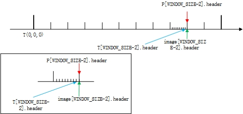 VINS-MONO——Pose_Graph重定位和位姿图优化_位姿图优化 mono-CSDN博客