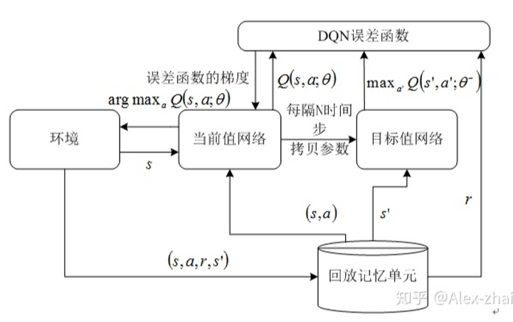 DRL:DQN, PG, AC, DDPG, SAC概述_sac网络结构图-CSDN博客