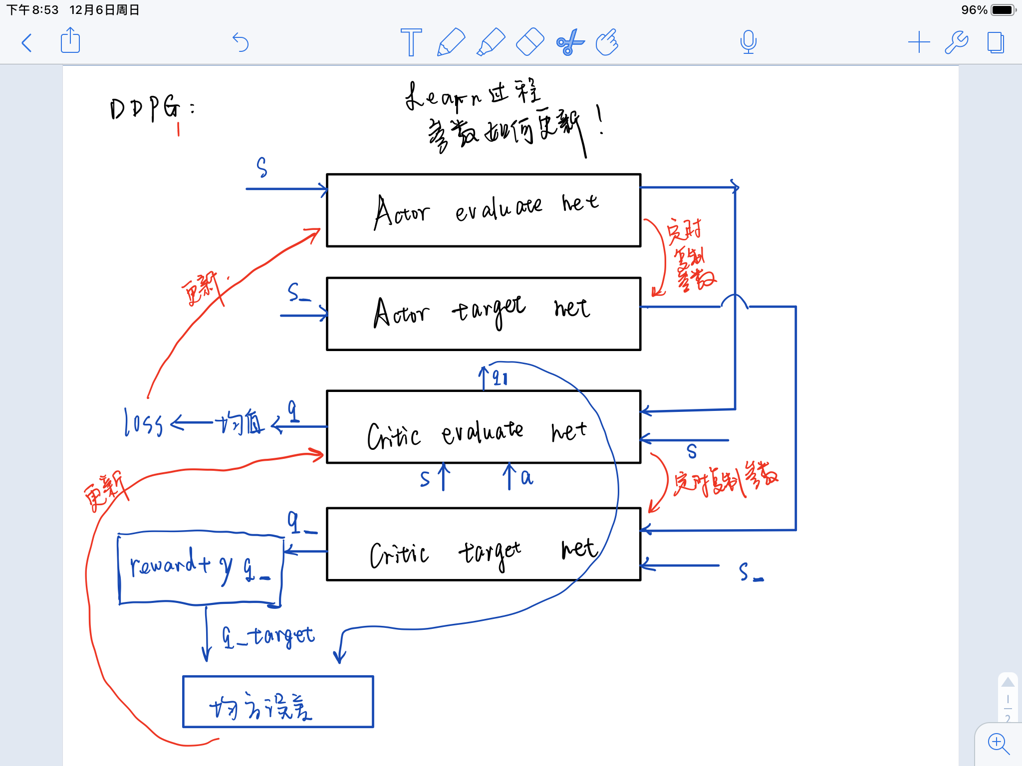 DRL:DQN, PG, AC, DDPG, SAC概述_包含3个sac网络架构-CSDN博客