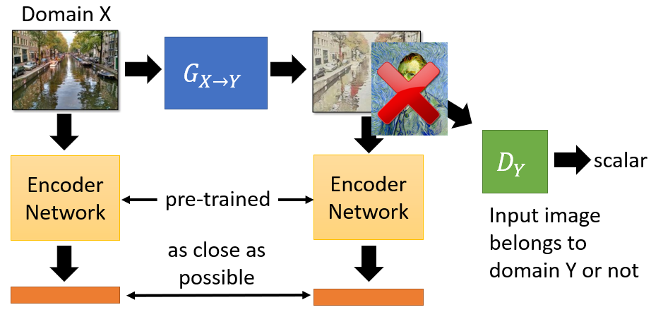 李宏毅GAN 学习笔记3 -- Unsupervised Conditional Generation_cyclegan ppt-CSDN博客