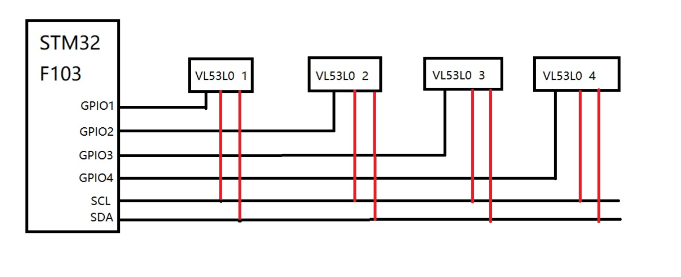 STM32F103模拟IIC总线驱动四个VL53L0_vl530lx初始化错误-CSDN博客