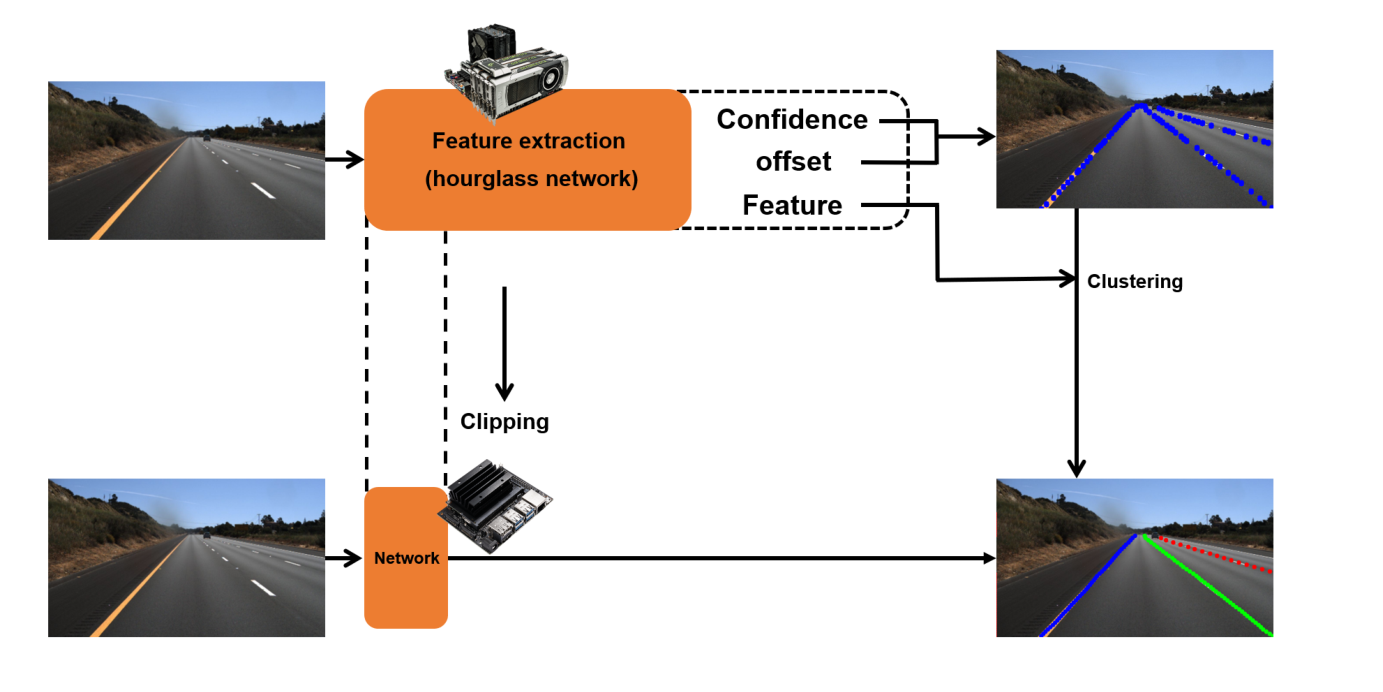 论文翻译-Key Points Estimation and Point Instance Segmentation Approach for Lane Detection-CSDN博客