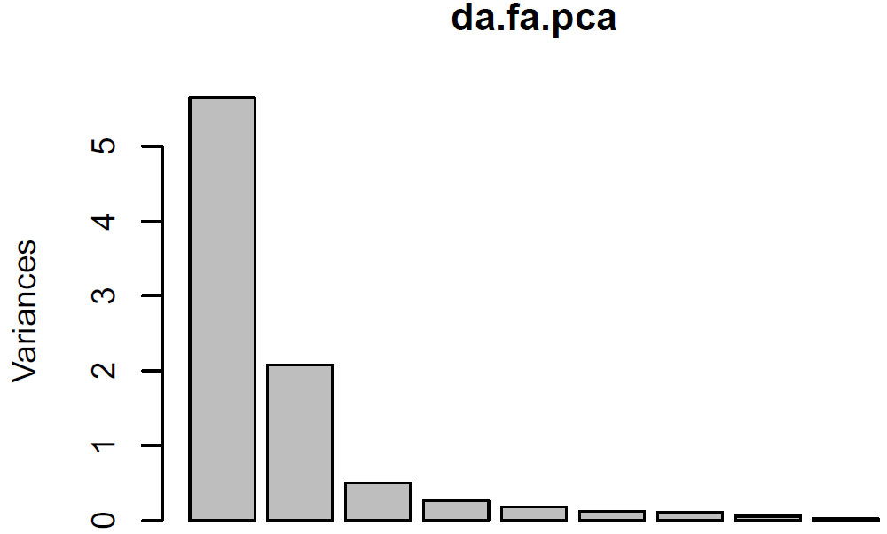 PCA从原理到实践(基于R）_pca score-CSDN博客