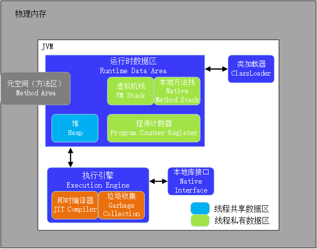Java基础系列：jdk8虚拟机（jvm） Jdk8架构 Csdn博客