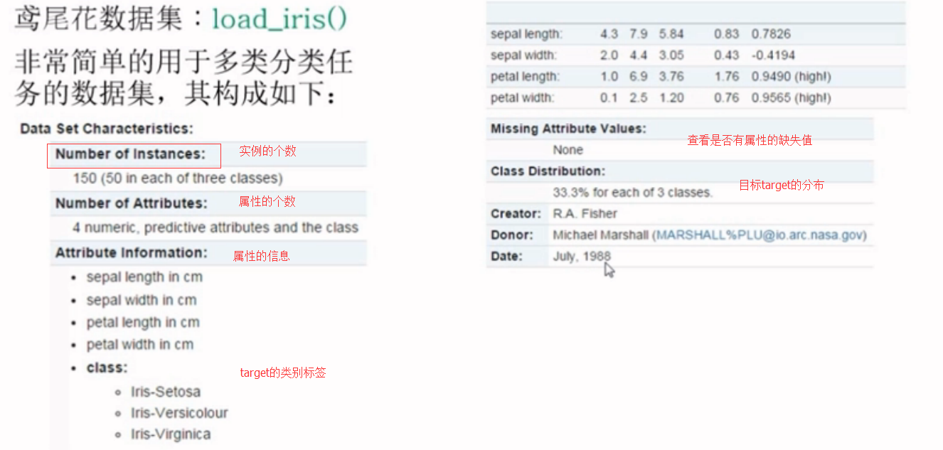 python数据集获取与基本使用（sklearn自带的数据集、UCI数据集）_sklearn内置数据集和代码-CSDN博客