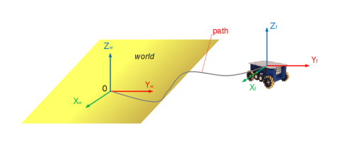 ROS中坐标关系理解（基于cartographer和navigation）_基于ros进行cartographer定位加navigation ...