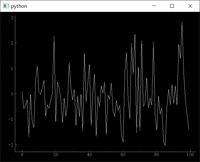 14pyqtgraph的画多图_pyqtgraph 多个图例-CSDN博客