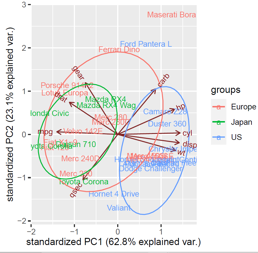 PCA从原理到实践(基于R）_pca score-CSDN博客