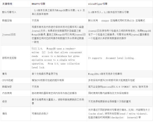 一文搞懂NoSQL与MongoDB_nosql mongdb-CSDN博客