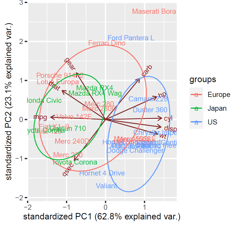 PCA从原理到实践(基于R）_pca score-CSDN博客