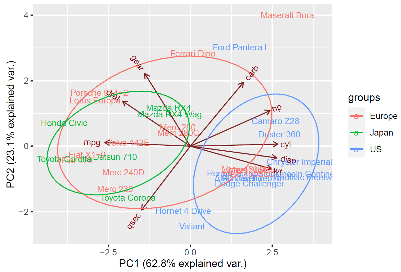 PCA从原理到实践(基于R）_pca score-CSDN博客