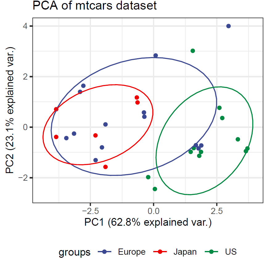 PCA从原理到实践(基于R）_pca score-CSDN博客