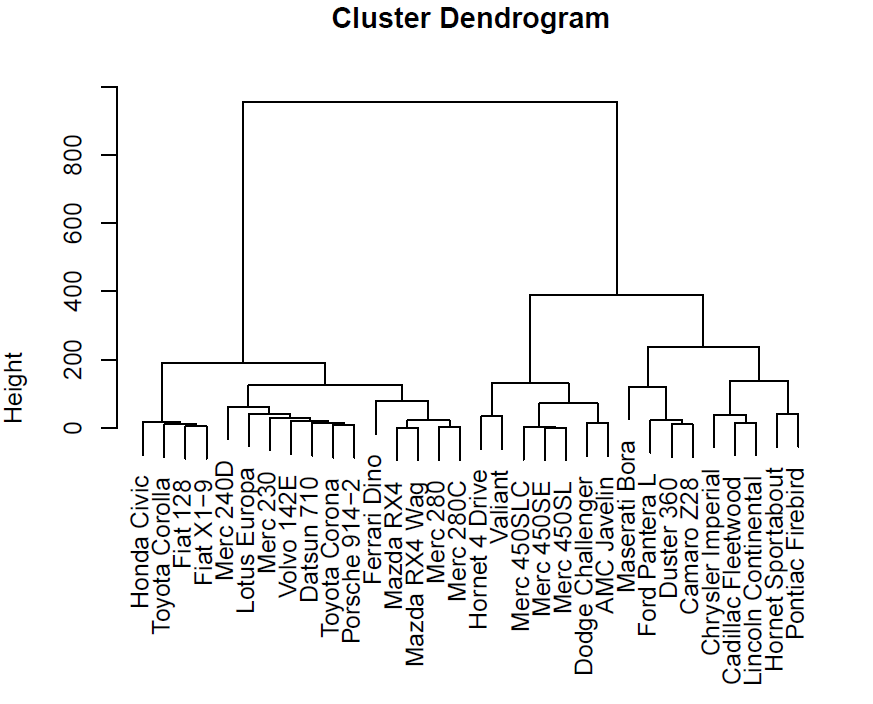 PCA从原理到实践(基于R）_pca score-CSDN博客
