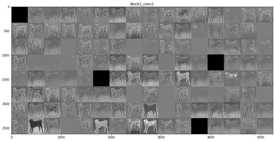 深度学习课程--CNN--feature maps的visualization-CSDN博客