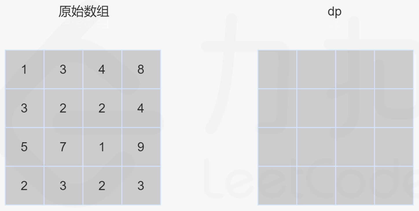 leetcode 64. 最小路径和（递归 / 动态规划解法图解）（Java版）_java实现4x4的矩阵最短移动路径-CSDN博客