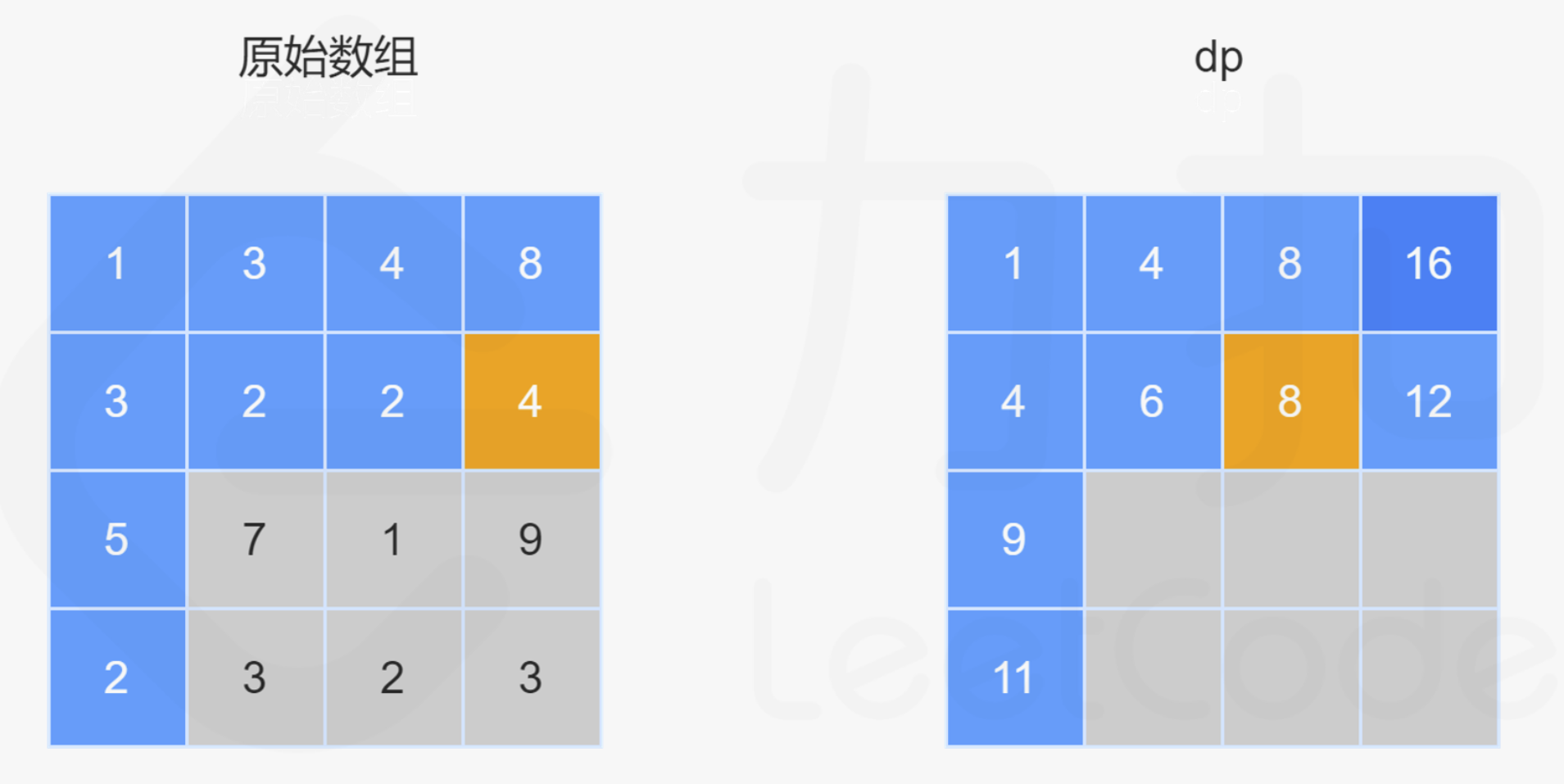 leetcode 64. 最小路径和（递归 / 动态规划解法图解）（Java版）_java实现4x4的矩阵最短移动路径-CSDN博客