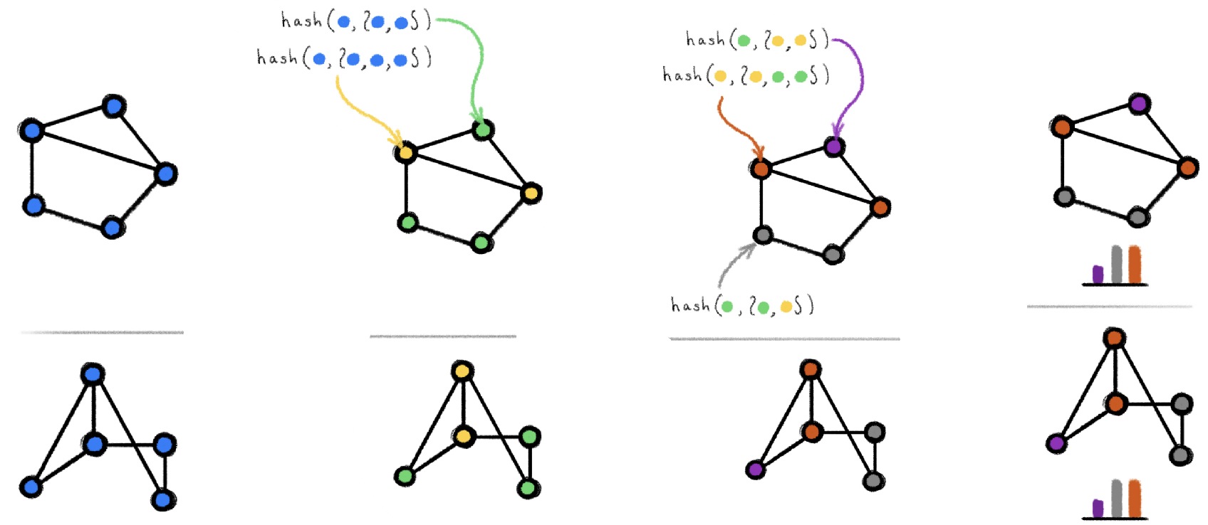 Graph-Bert：无所不能的Bert在图上也能发光发热？_graphbert-CSDN博客