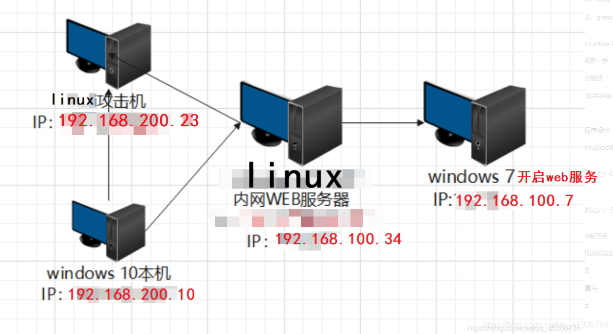 使用SSH协议搭建隧道（附搭建环境超详细）_ssh测试环境-CSDN博客