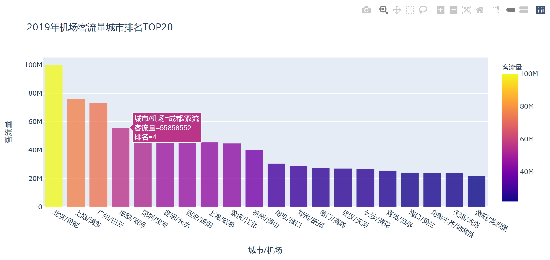 Python：pandas读取Excel数据用plotly图表呈现_plotly读取excel-CSDN博客