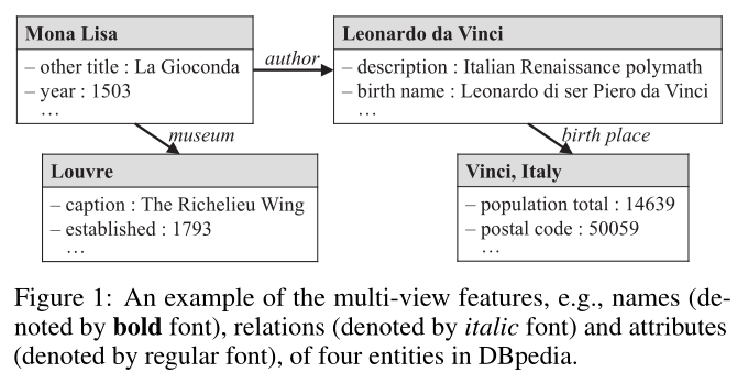 实体对齐8.IJCAI2019：(MultiKE)Multi-view Knowledge Graph Embedding for Entity Alignment-CSDN博客