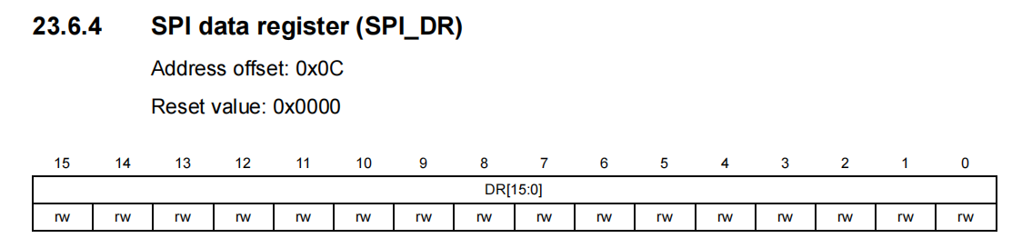 stm32的SPI发送和接收与hal库SPI阻塞问题_spi阻塞与非阻塞-CSDN博客