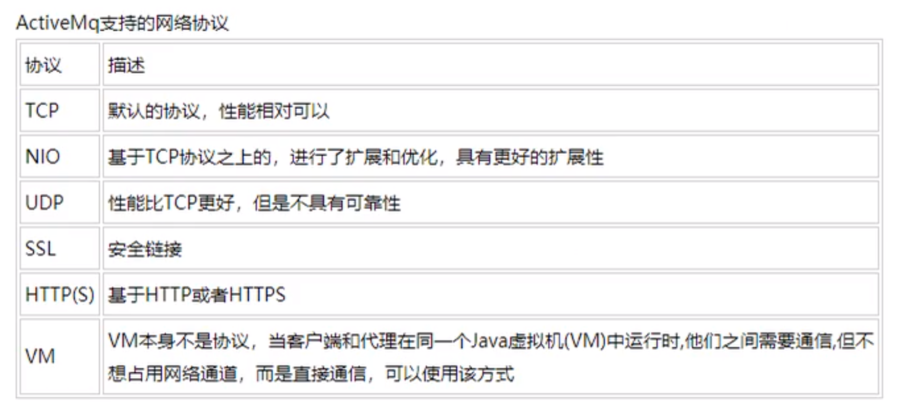 ActiveMQ详细使用（含高级篇）_activemqstom 口令-CSDN博客