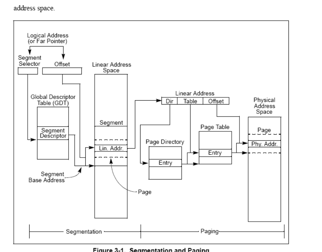 【Manual】Paging_process context identifiers-CSDN博客