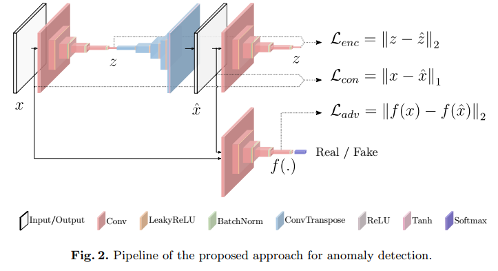 GANomaly复现总结-CSDN博客