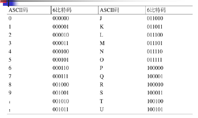 AIS (船舶自动识别系统Automatic Identification System)数据解析_ais数据格式-CSDN博客