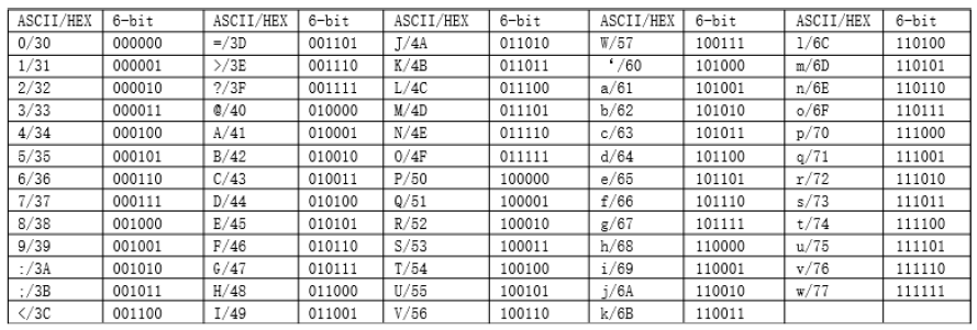 AIS (船舶自动识别系统Automatic Identification System)数据解析_ais数据格式-CSDN博客