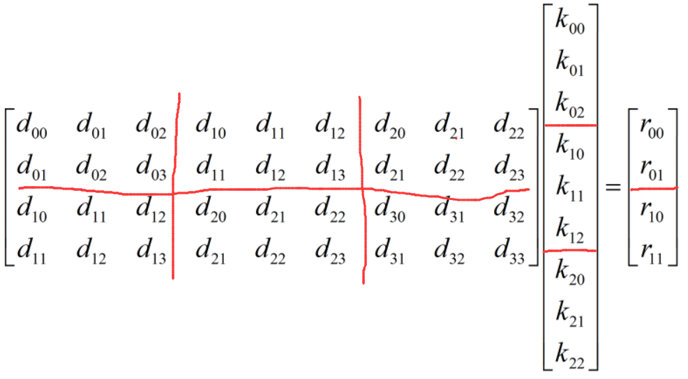 二维Winograd算法-CSDN博客