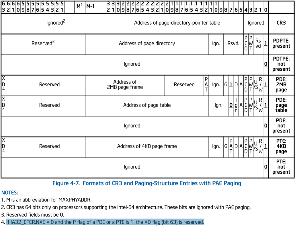【Manual】Paging_process context identifiers-CSDN博客