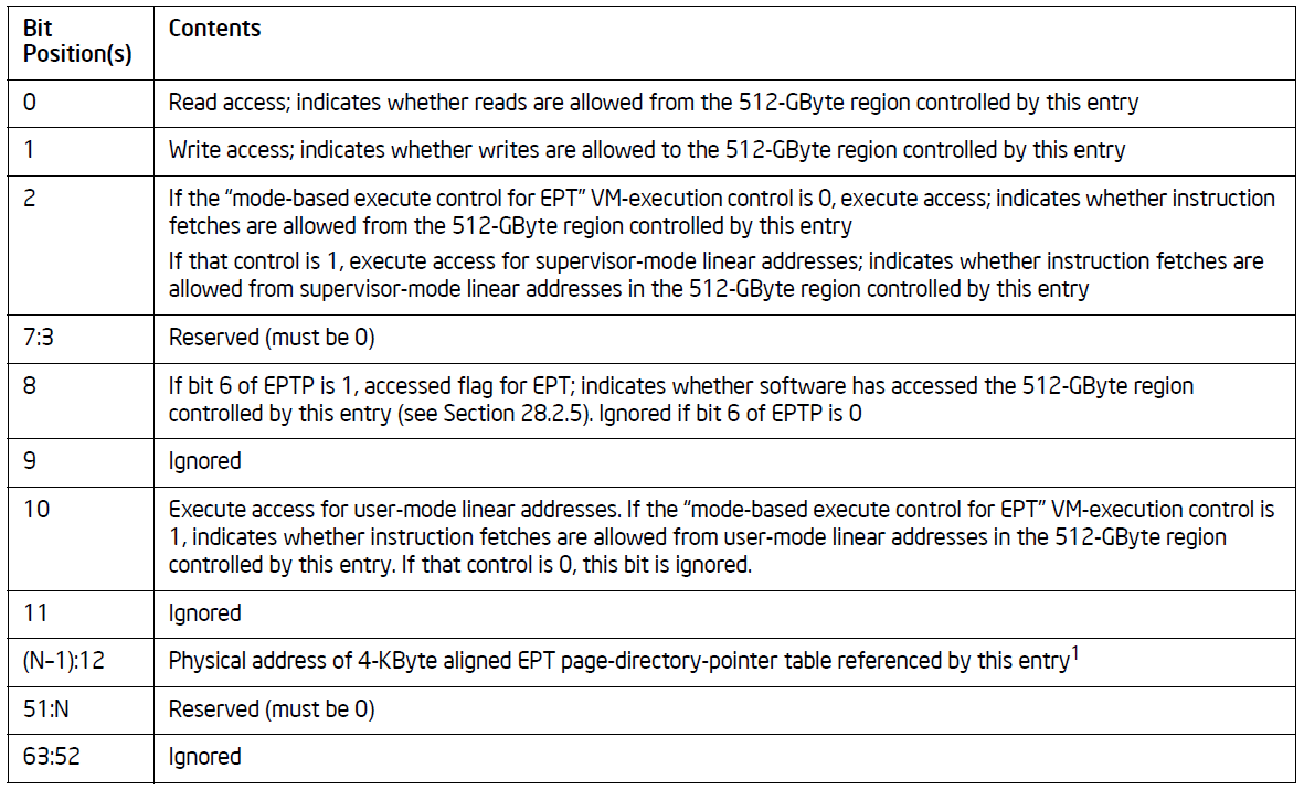 内存虚拟化硬件基础——EPT_ept 物理页构造-CSDN博客
