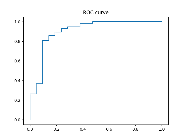 GANomaly复现总结-CSDN博客
