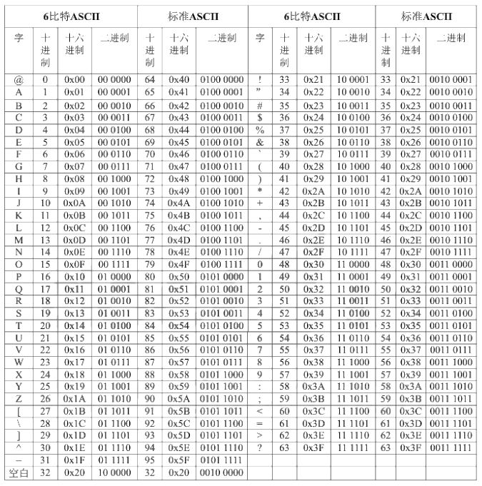 AIS (船舶自动识别系统Automatic Identification System)数据解析_ais数据格式-CSDN博客
