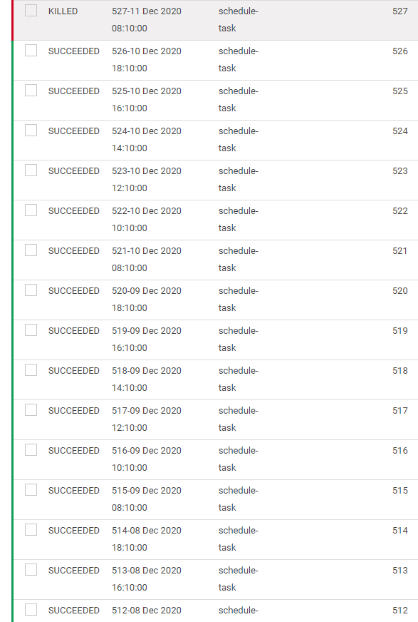 Reason ：Container marked as failed.exit status:143 内存不够 查询container日志方法 ...