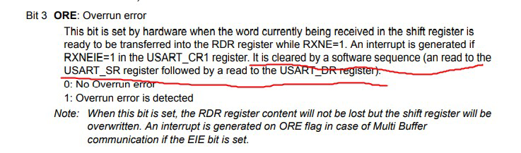 STM32（GD32）串口通信ORE（overrun error）导致死机_Flyaswing的博客-CSDN博客