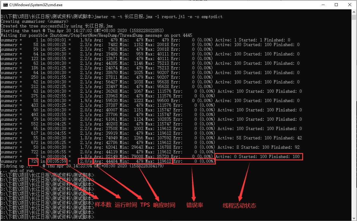 Jmeter之CLI命令行模式&HTML报表生成_jmeter cli 中文报表-CSDN博客