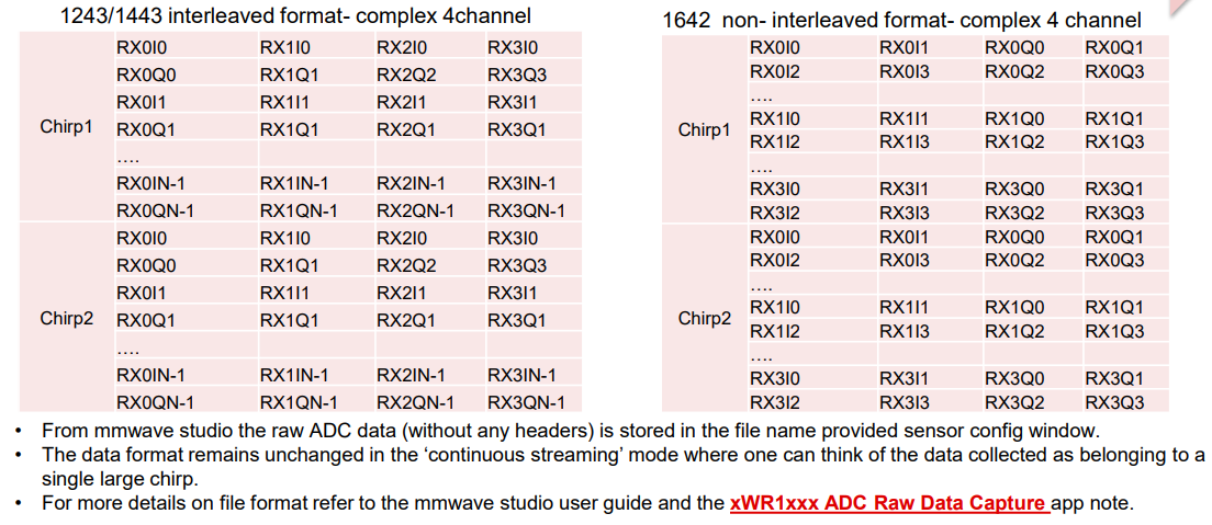 使用DCA1000和EVM板进行数据采集_dca1000evm 驱动-CSDN博客