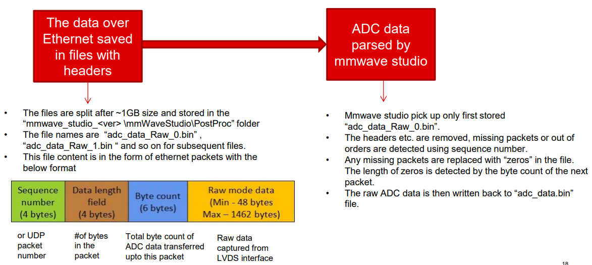 使用DCA1000和EVM板进行数据采集_dca1000evm 驱动-CSDN博客