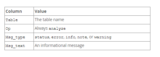 ANALYZE TABLE-CSDN博客