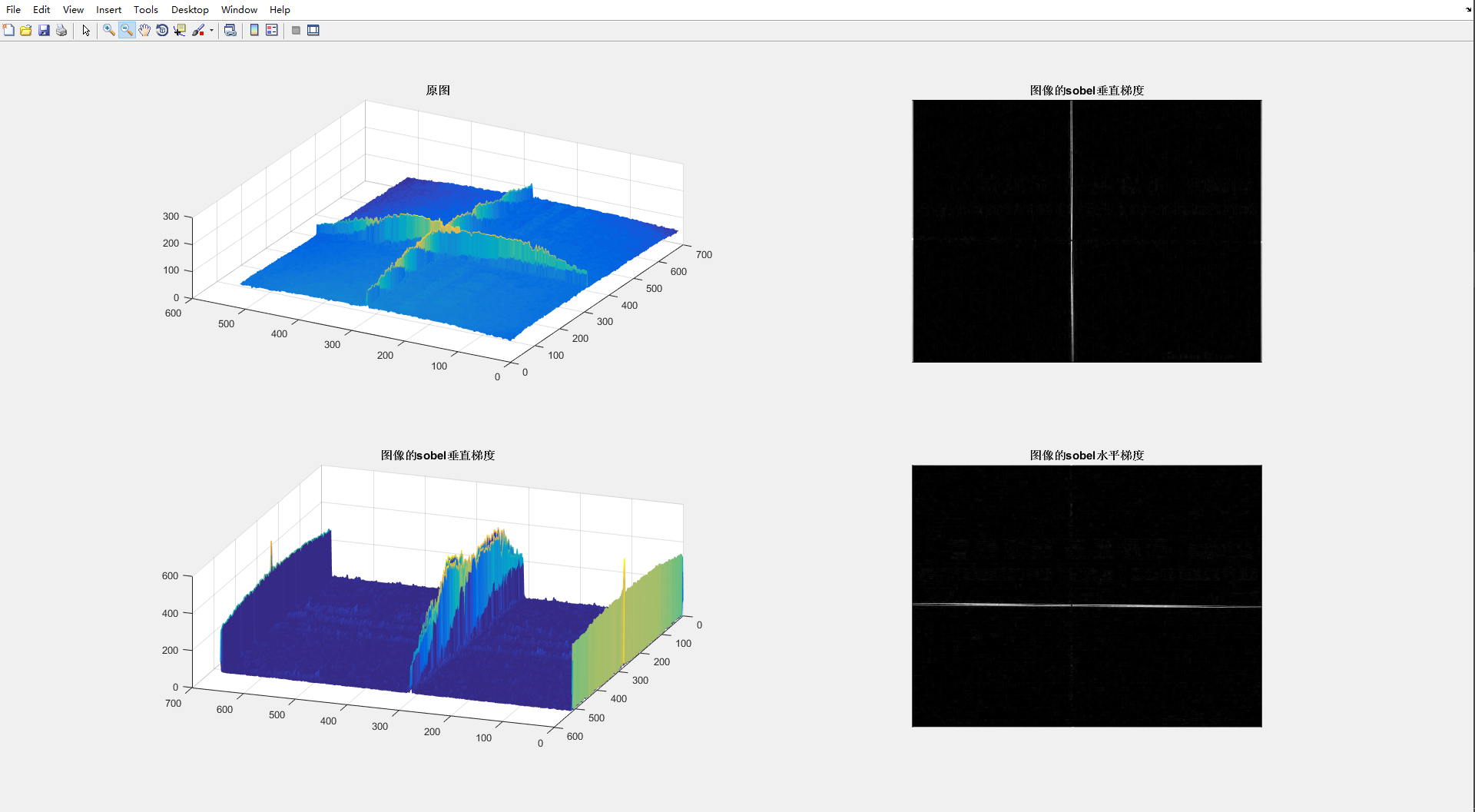 opencv sobel算子的理解_opencv sobel算子 原理-CSDN博客