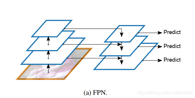 论文导读:detectors: Detecting Objects With Recursive Feature Pyramid And Switchable Atrous
