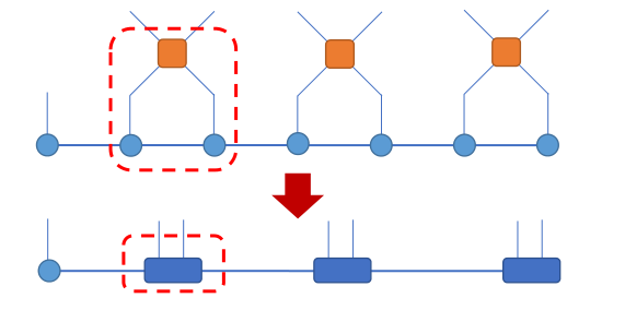 （13）TEBD基态计算+DMRG算法_trotter分解-CSDN博客