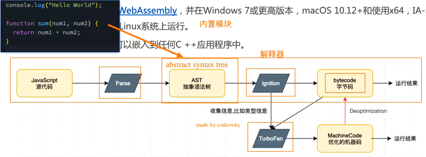 2020-12-11 V8引擎的大致执行步骤_传奇v8m2引擎搭建-CSDN博客