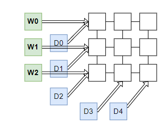 Eyeriss中的RS（行固定）数据流-CSDN博客